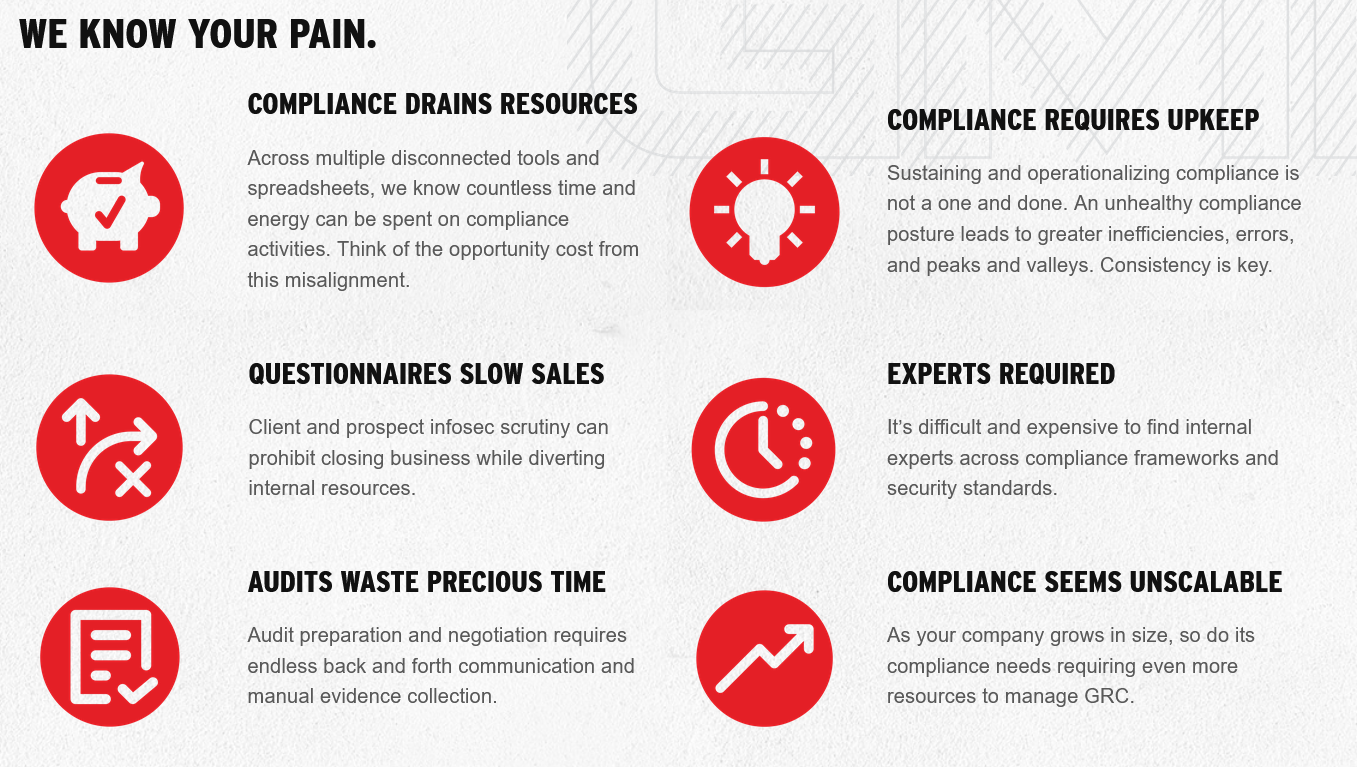 Benefits of Managed Compliance Services - GMI